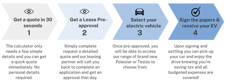 Electric Vehicle Novated Leasing